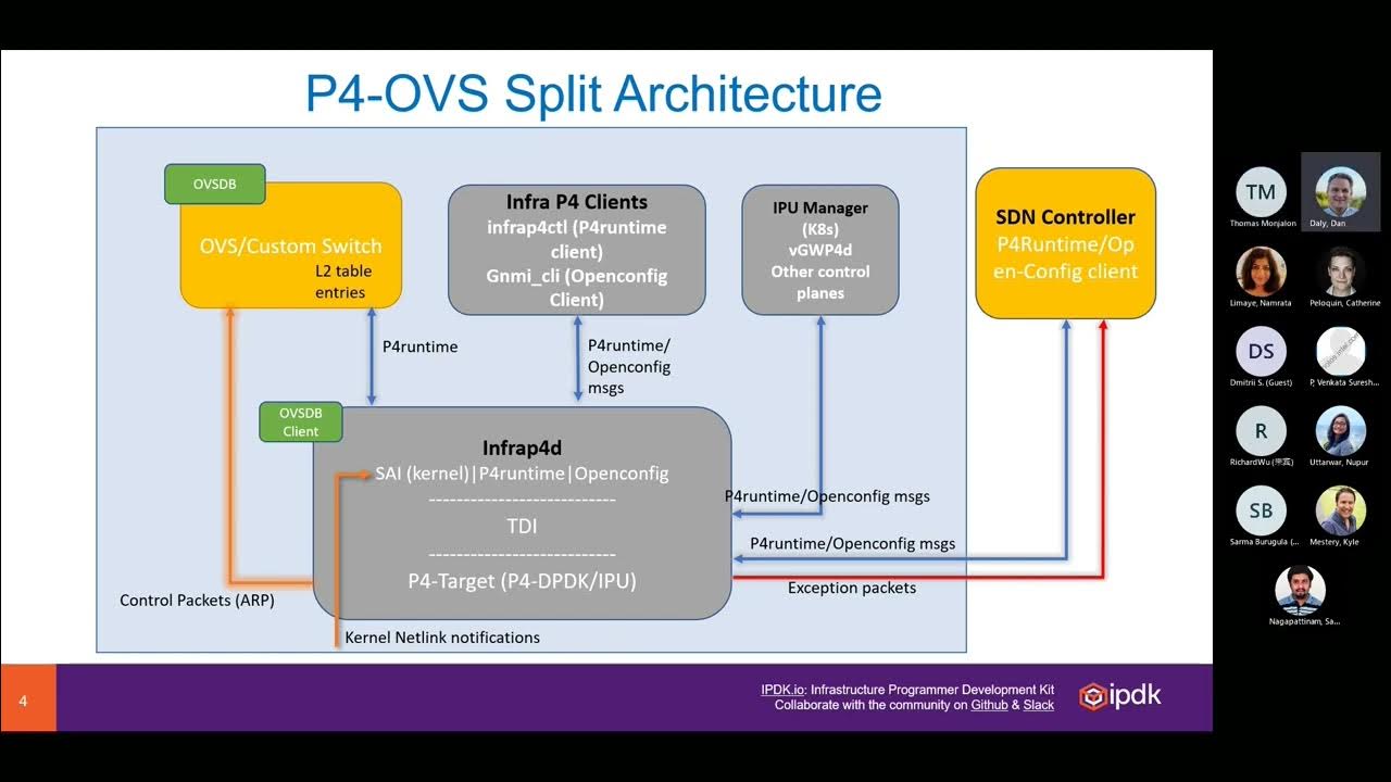 IPDK linux networking p4 update - July 26th 9am PT - Namrata Limaye ...