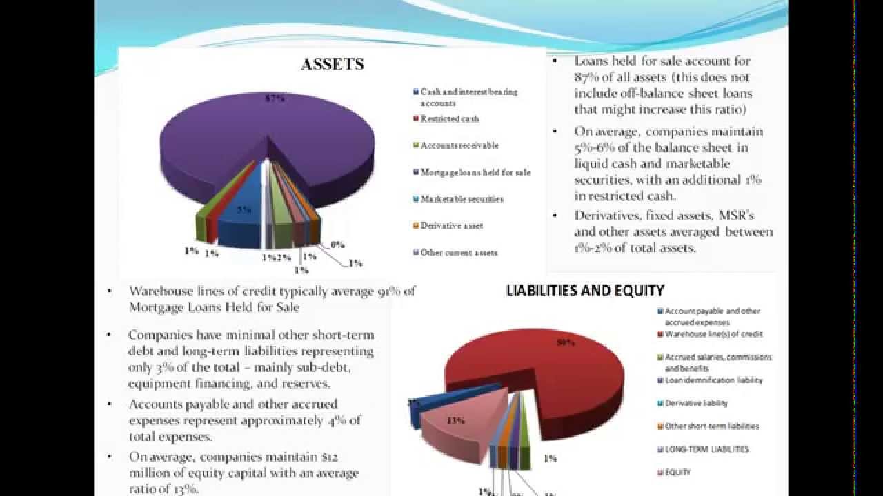 accounting-for-mortgage-servicing-rights-mortgage-financial