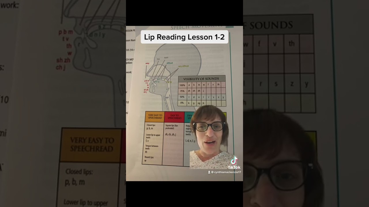 Lip Reading - Intro - YouTube