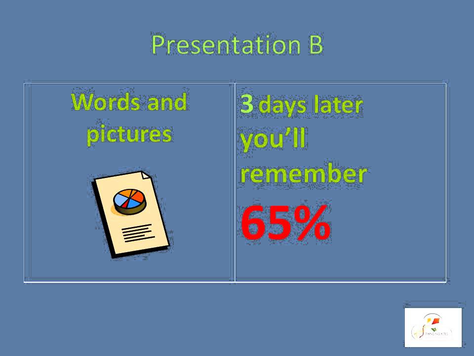 The picture superiority effect for more effective communication - YouTube