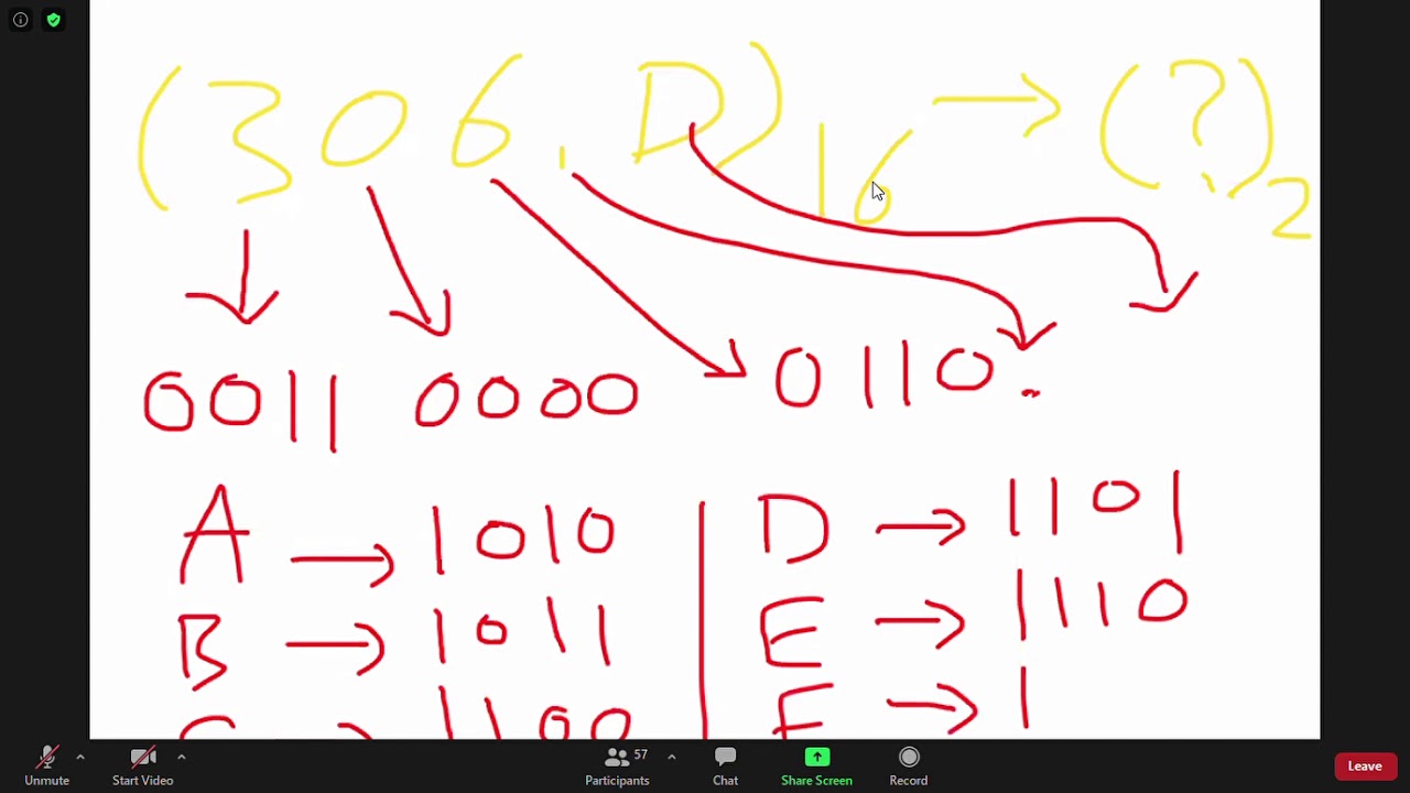 DLD Lec 04 Part 01 - YouTube
