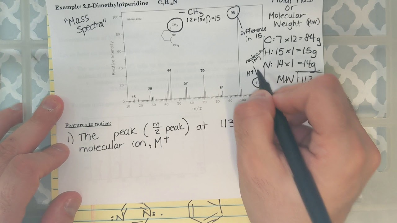 Introduction To Mass Spectrometry - Video Notes Part 1 - YouTube