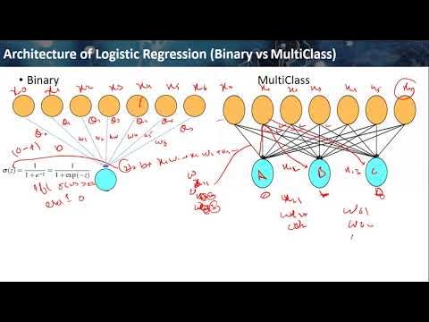 Logistic Regression Multiclass problem - YouTube