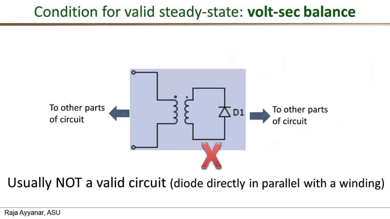 Principles of isolated converters - volt-sec balance - YouTube