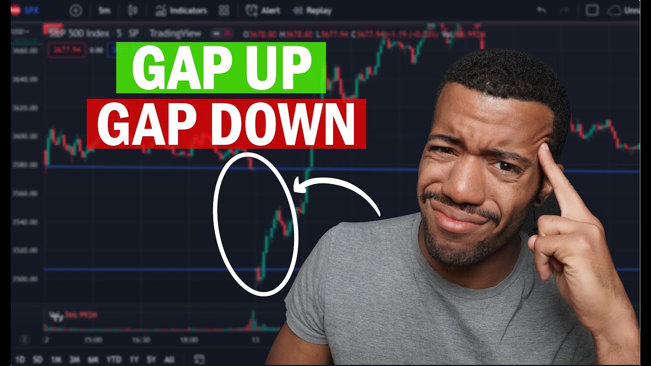 How to Identify Price Gaps in Trading | Gap Up and Gap Down Strategy ...