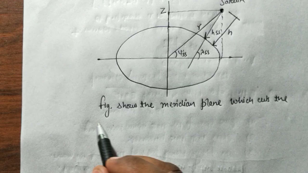 The Sub satellite Point - YouTube