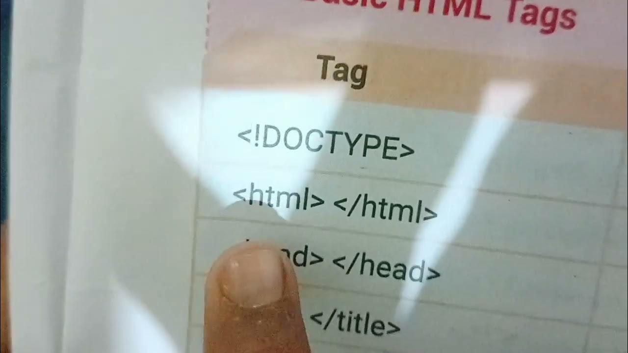Basic HTML Tags and code with them - YouTube