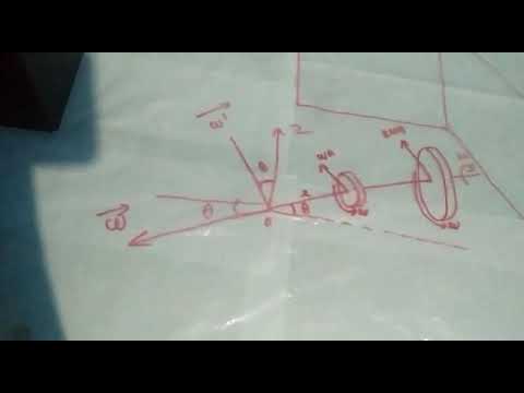 jee adv 2016 rotation q - YouTube