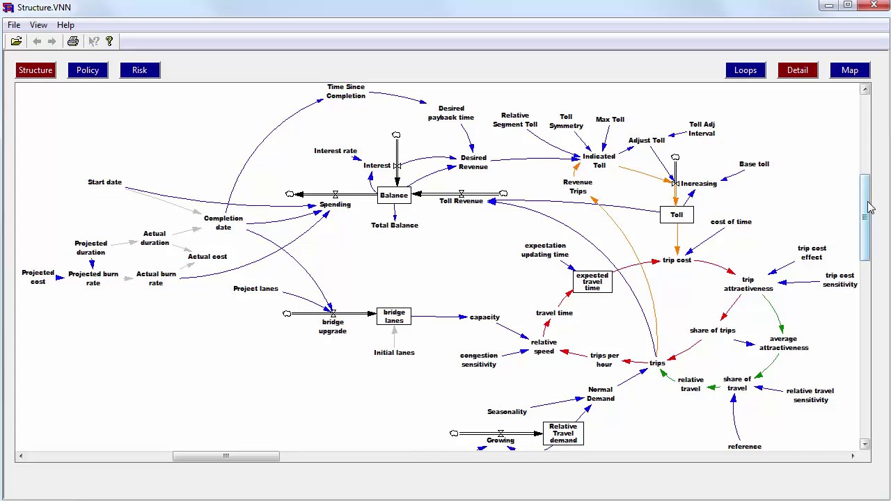 A Strategic Infrastructure Model in Vensim+Sable - YouTube