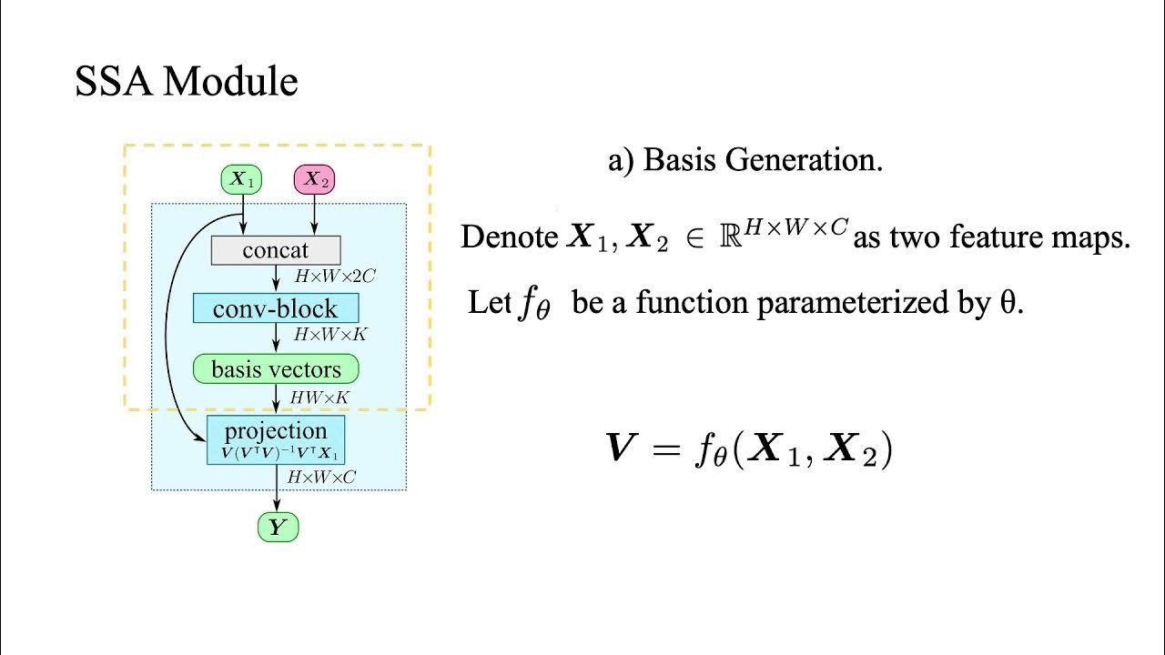 [CVPR2021] NBNet: Noise Basis Learning for Image Denoising with Subspace Projection - YouTube