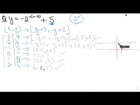 Graph of an exponential function - YouTube