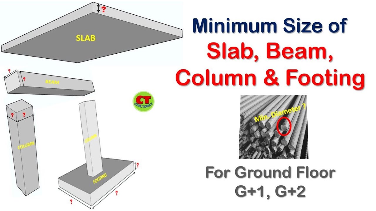 Minimum Size of Slab, Beam, Column and Footing || Civil Engineering ...