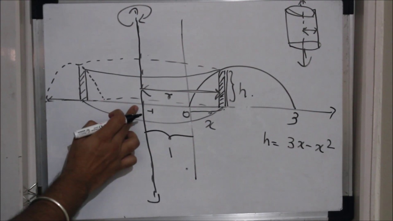 Cylindrical Shell Method To Find Volume And Its Importance Over Washer cylindrical-shell-method-to-find-volume-and-its-importance-over-washer