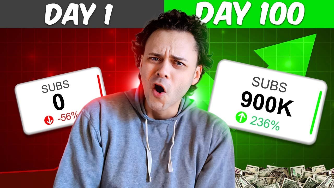 How I Gained 900,000 Subscribers in 6 months - YouTube