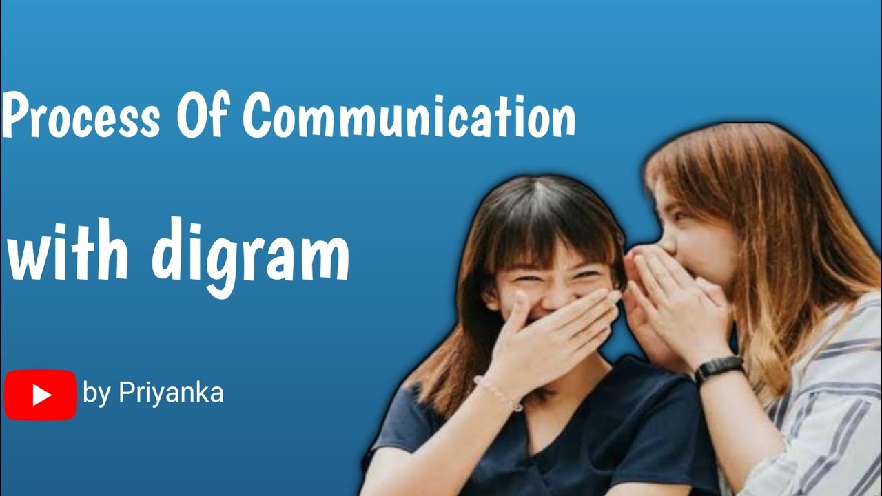 Process of Communication in english /Communication Process diagram ...