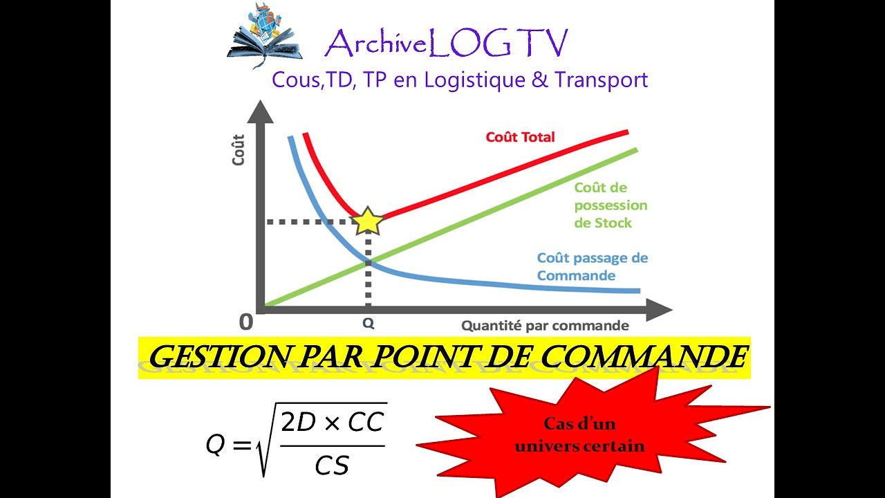 #4 Gestion de stock par point de commande [Cas d'une demande constante ...