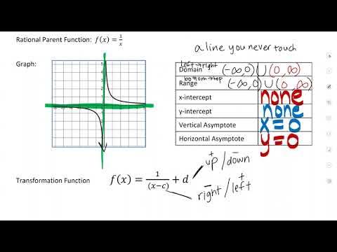 Transformations of Rational Functions - YouTube