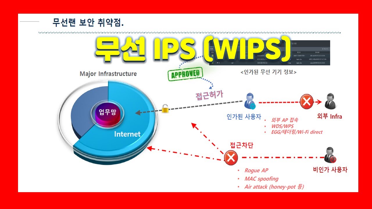 믿고 보는! 무선 Ips,Wips 제품소개 | wips 기능 오늘 업데이트