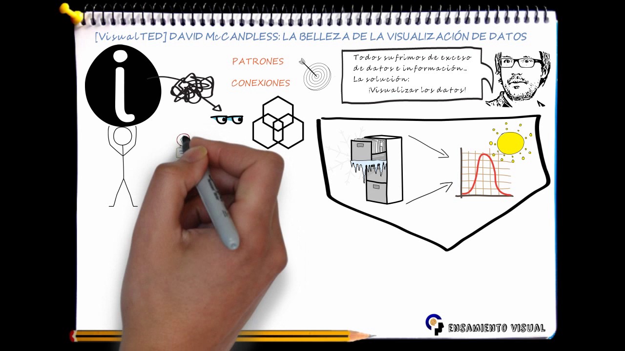 Resumen TED David McCandless: La belleza de la visualización de datos ...