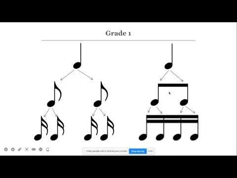 ABRSM Music Theory Grade 1 Lesson 2 - Group Online Class - YouTube