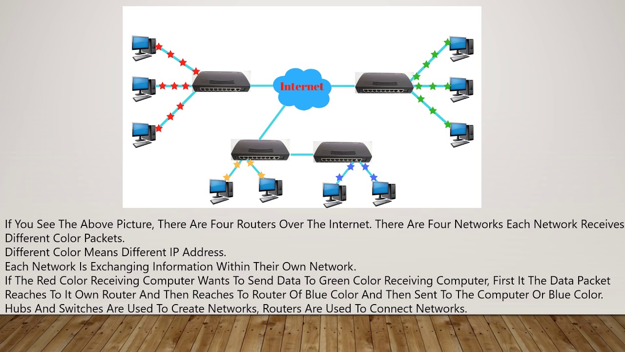 HUBS,Switches,Gateways,Routers, - YouTube