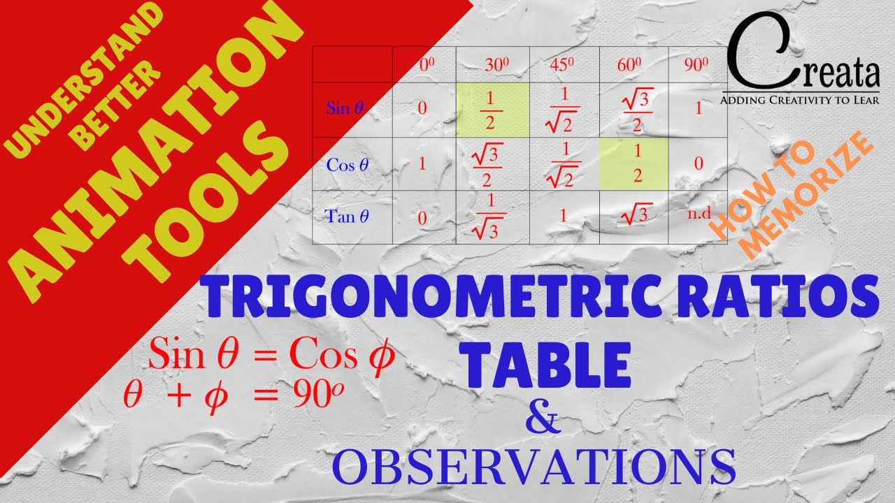 LECTURE 2 Class 5: Trigonometric Ratios Table and Related Observations ...