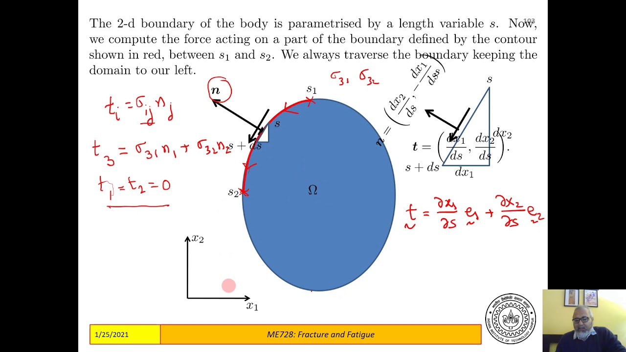 The anti-plane shear problem - YouTube