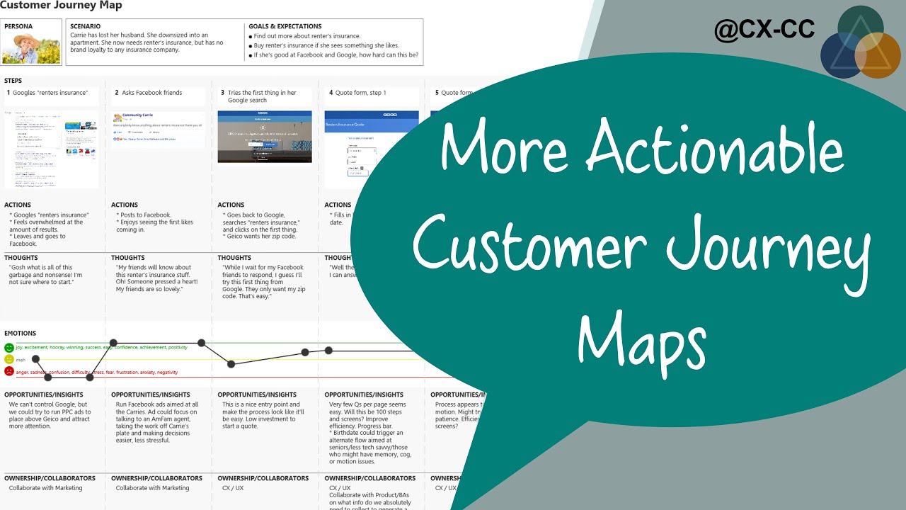 Ep 197: Make Better More Actionable Customer Journey Maps # ...
