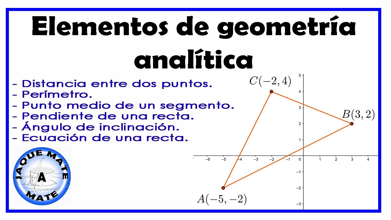 Coordinar parrilla Conversacional todo sobre geometria analitica ... Coordinar parrilla Conversacional todo sobre geometria analitica ...