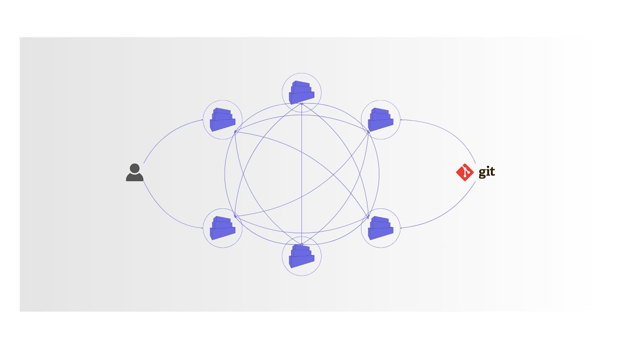 Simplecontainer demo: GitOps and clustering for Docker - new approach - YouTube