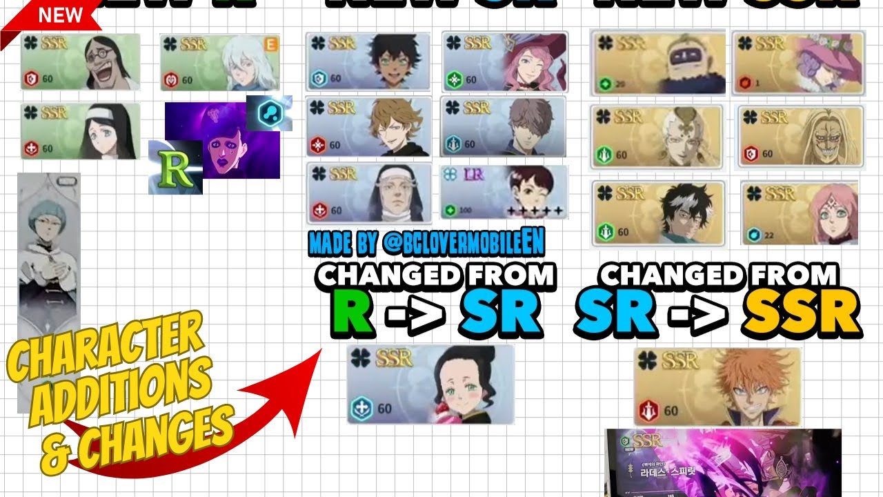 New Summon Screen! New Characters! Character Changes! We are being fed ...