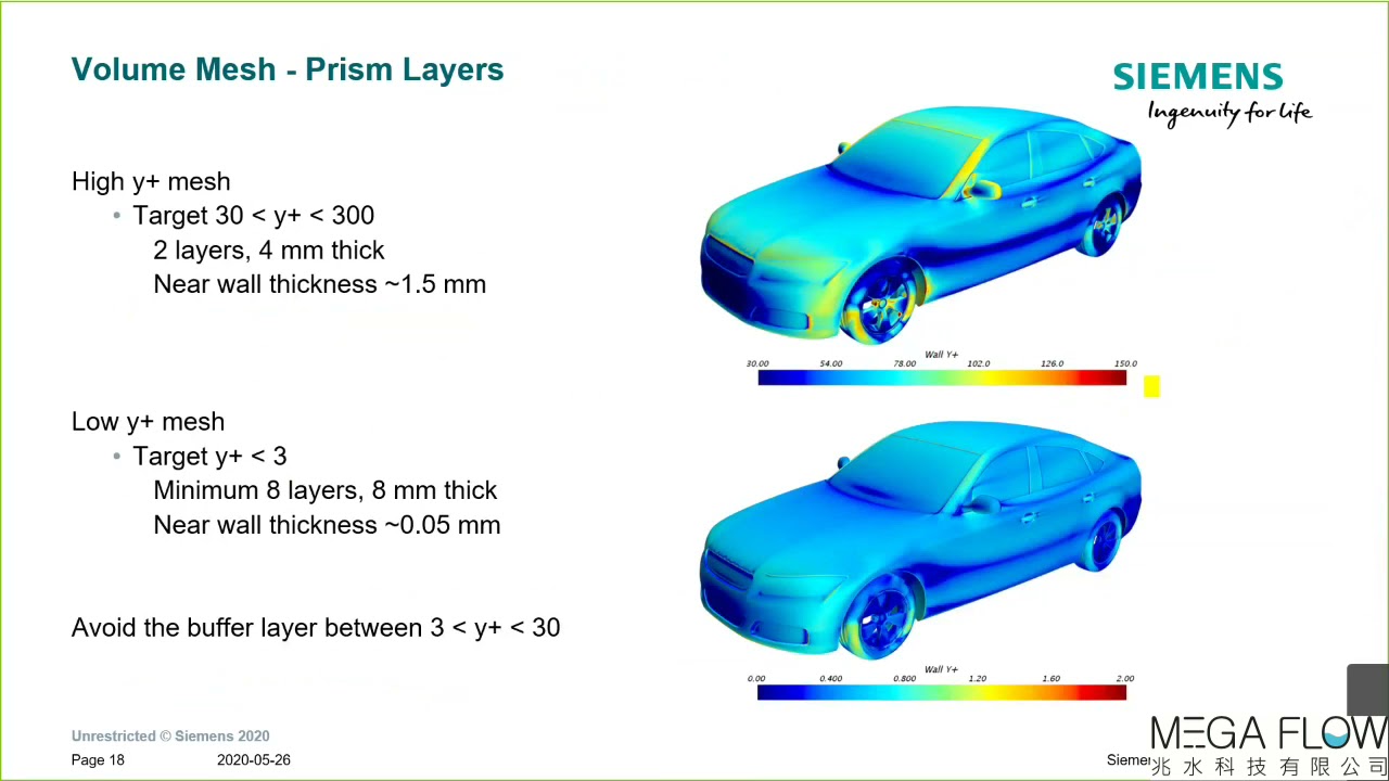 【Simcenter Star-CCM+】汽車空氣動力學 Automotive Aerodynamics- turbulence model ...