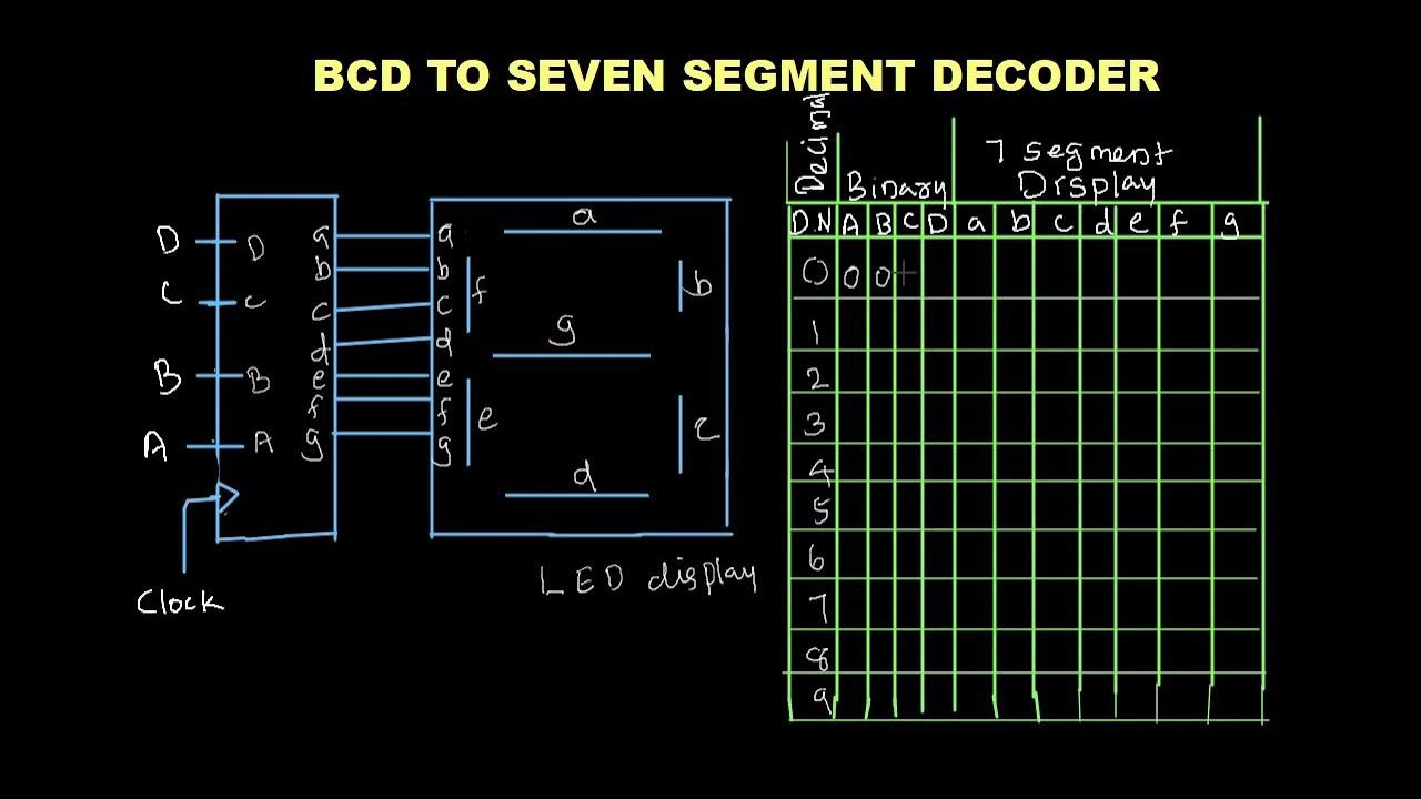 BCD TO SEVEN SEGMENT DECODER || DIGITAL ELECTRONICS - YouTube
