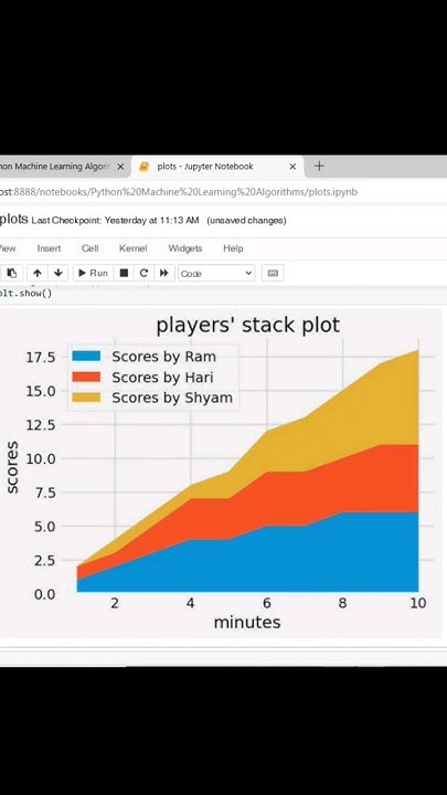 Stack Plots Using Python Matplotlib Viral Shorts Pythonprogramming Coding Youtube