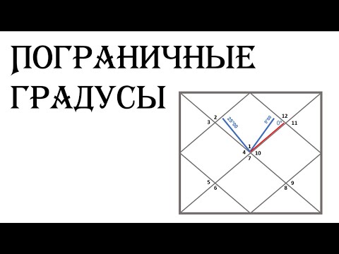 Пограничные градусы Важный нюанс при аналитике карты. - YouTube