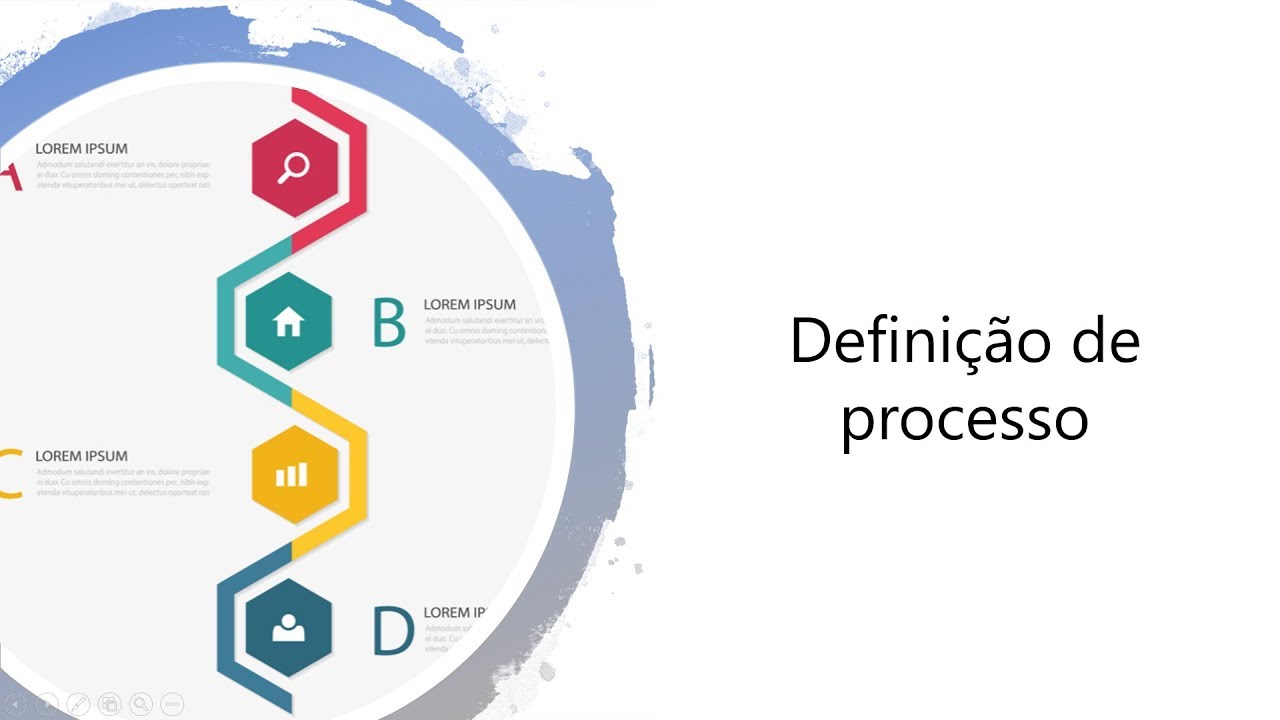 Guia do analista de processos #01 - Definição de processo - YouTube