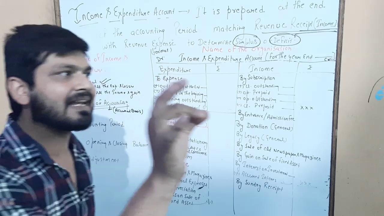Format of income and expenditure account - YouTube