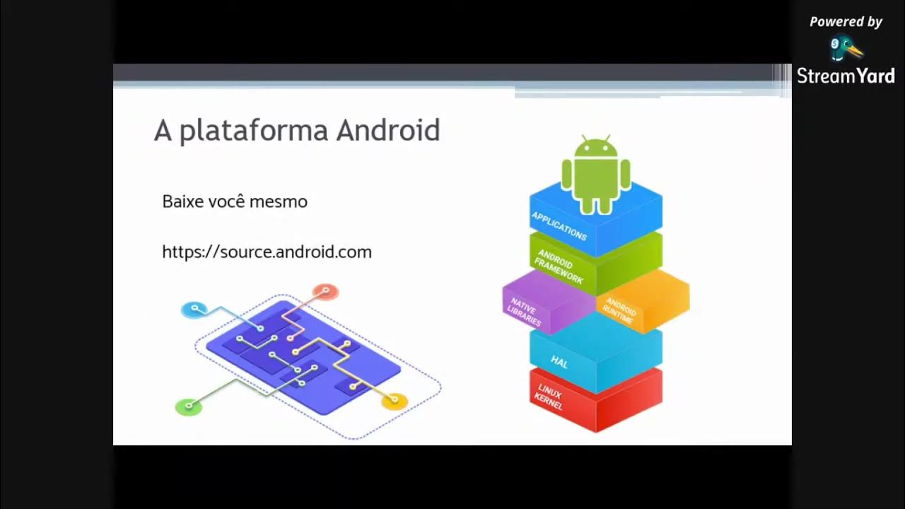 Conceitos iniciais sobre o Sistema Operacional Android - YouTube