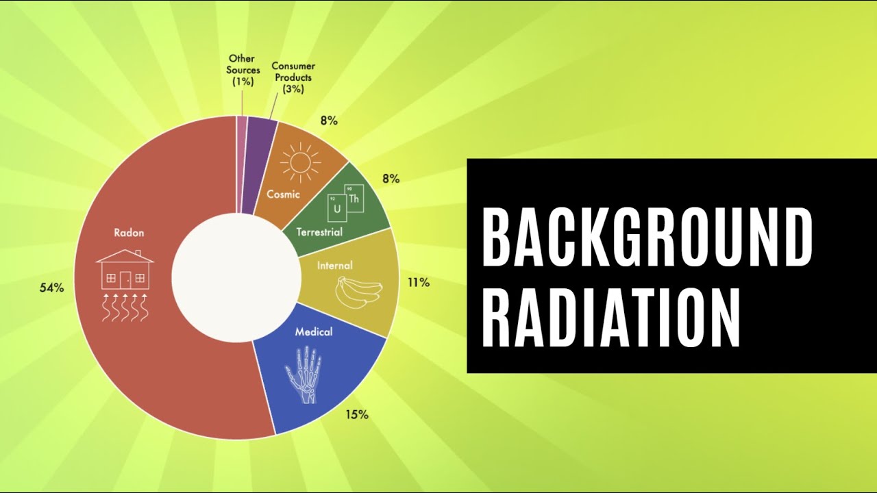 Background radiation | Radiotherapy Edutech | Radiation Physics - YouTube