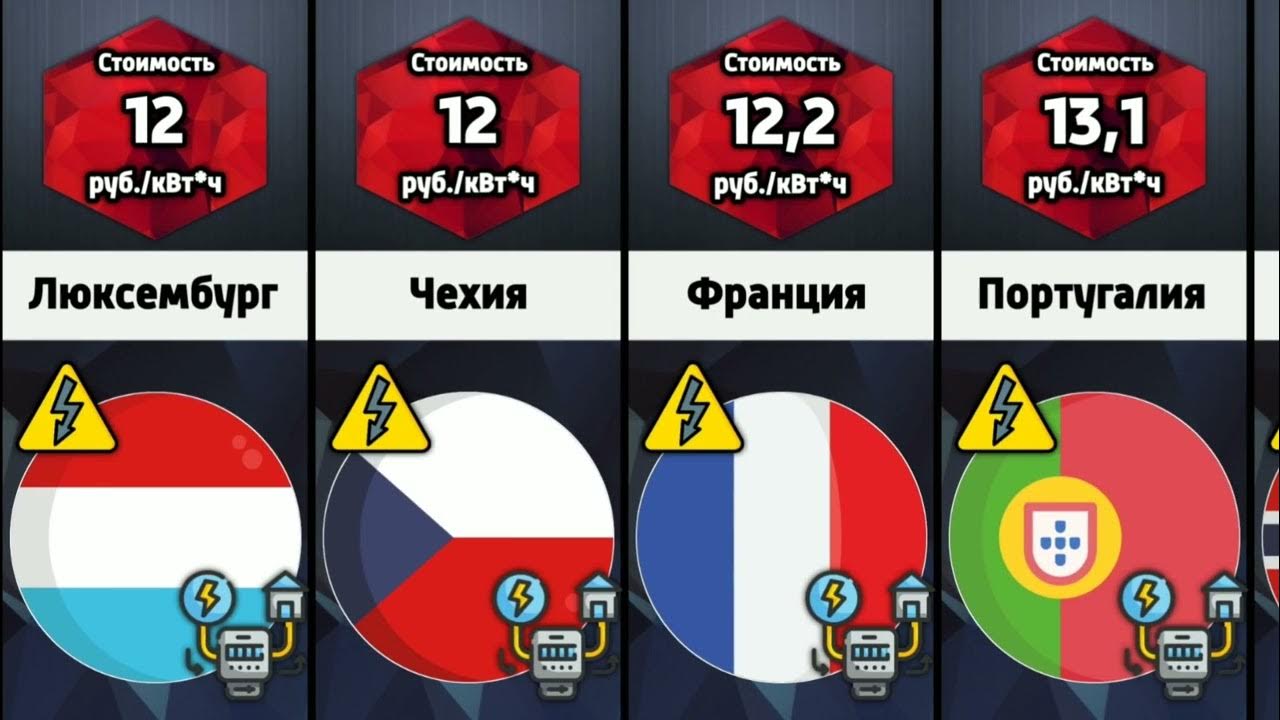 Сколько стоит 1 кВт*ч электроэнергии в разных странах мира - YouTube