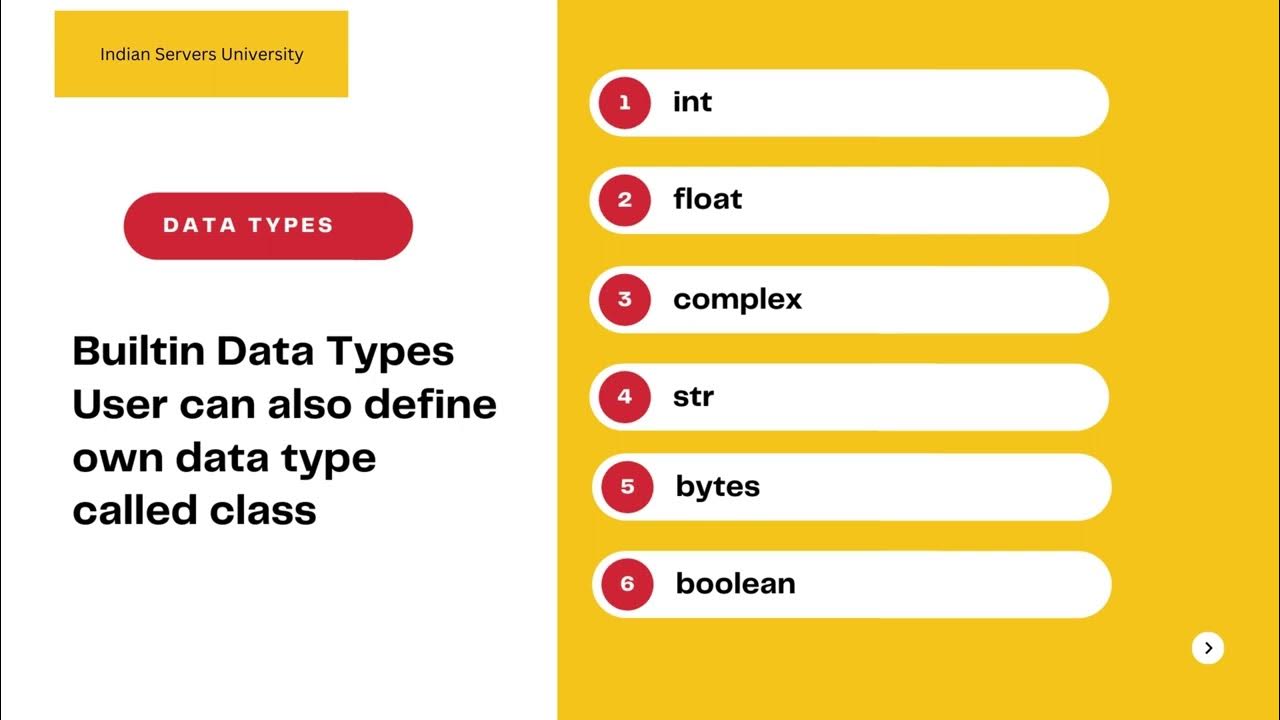 Data types in Python - Python Certification Program - Indian Servers ...