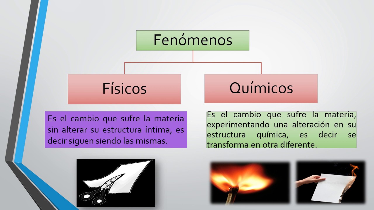 Fenómenos físicos y químicos. 1 ero Secundaria - YouTube