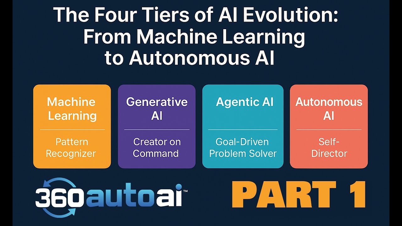 The Four Tiers Of AI PART1 - YouTube