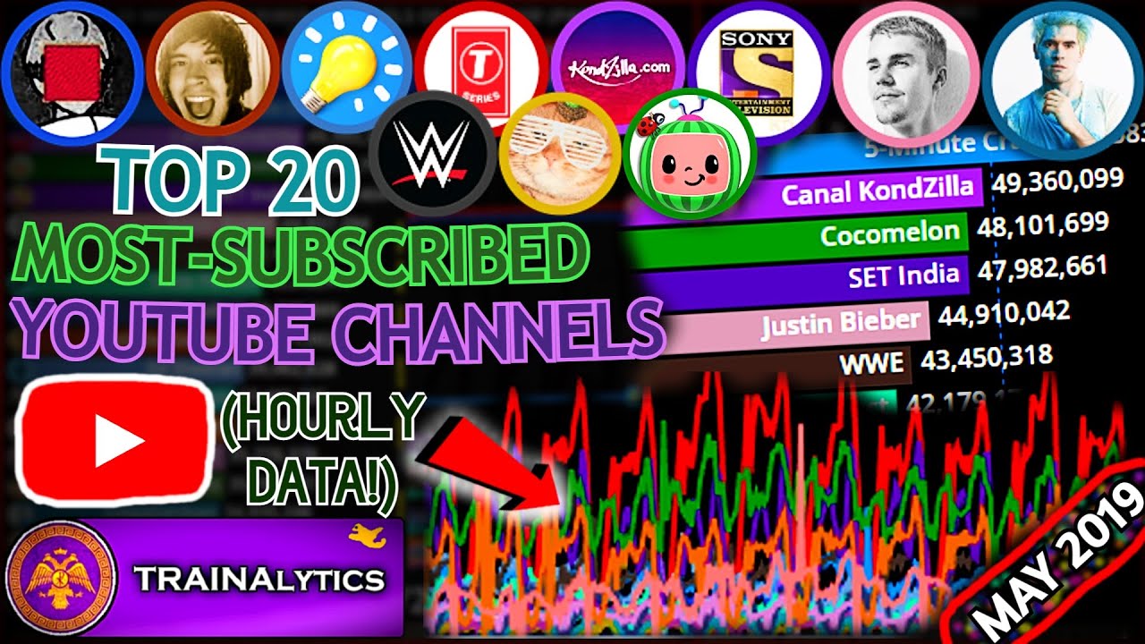 Top 20 MOST-SUBSCRIBED YOUTUBERS of MAY 2019! (Every Hour!) - YouTube