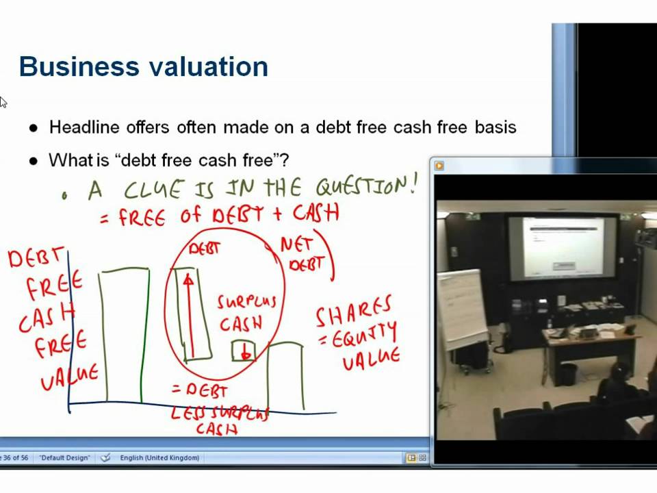 Net debt definition - YouTube