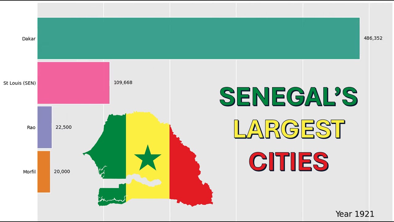 Senegal's Cities: Population Shift (1200 - 2000) - YouTube