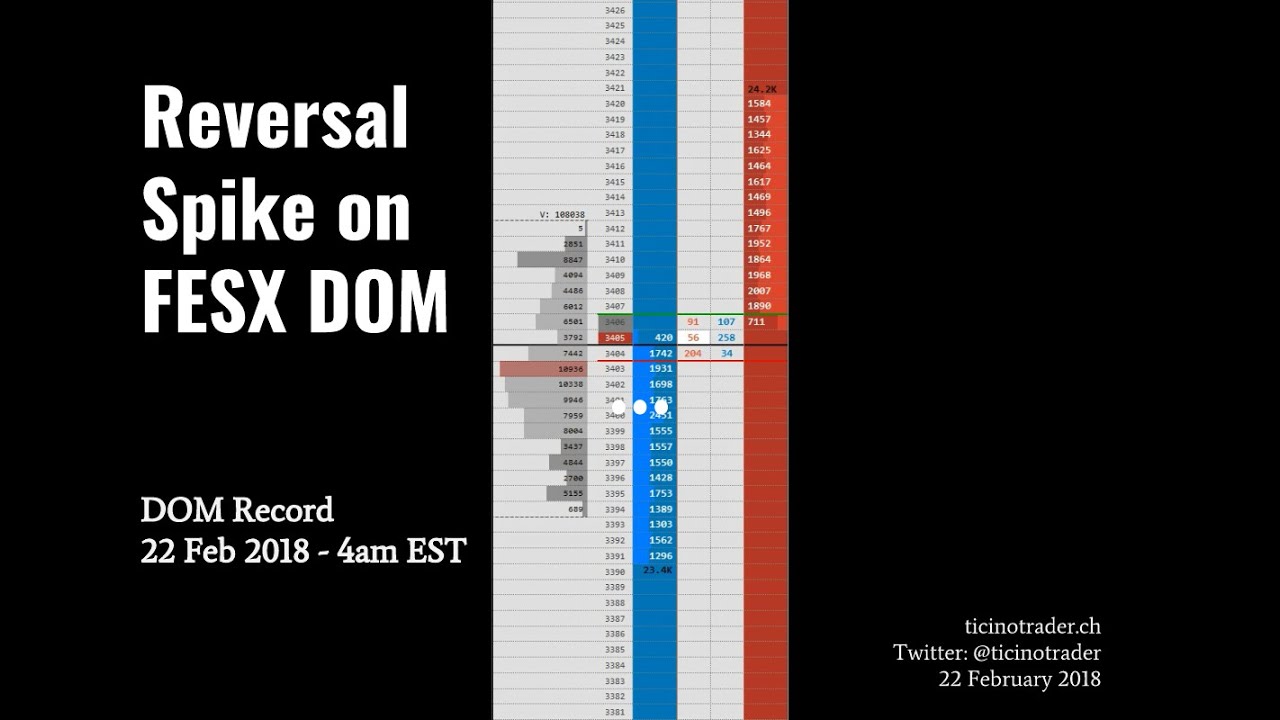 Reversal Spike on FESX (EuroStoxx50) DOM - 22 Feb 2018 - 4am EST - YouTube