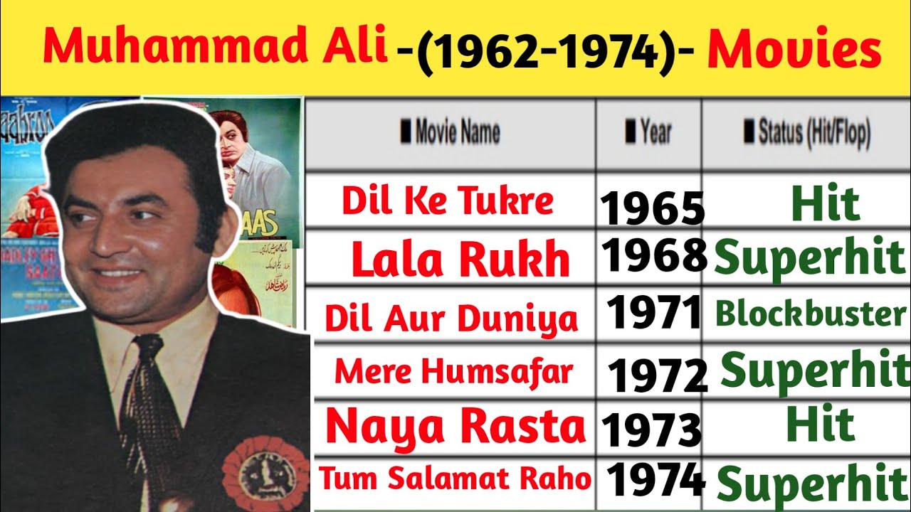 Pakistani Actor Muhammad Ali (1962-1974) Movies|Muhammad Ali Actor ...