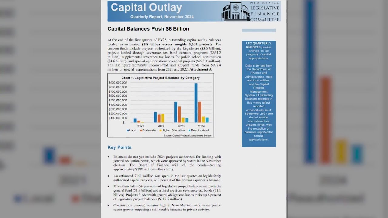 Report: New Mexico has nearly $6B in outstanding capital outlay ...