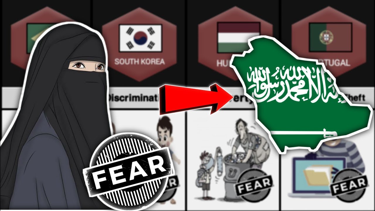 Biggest Fear of People From Different Countries - YouTube
